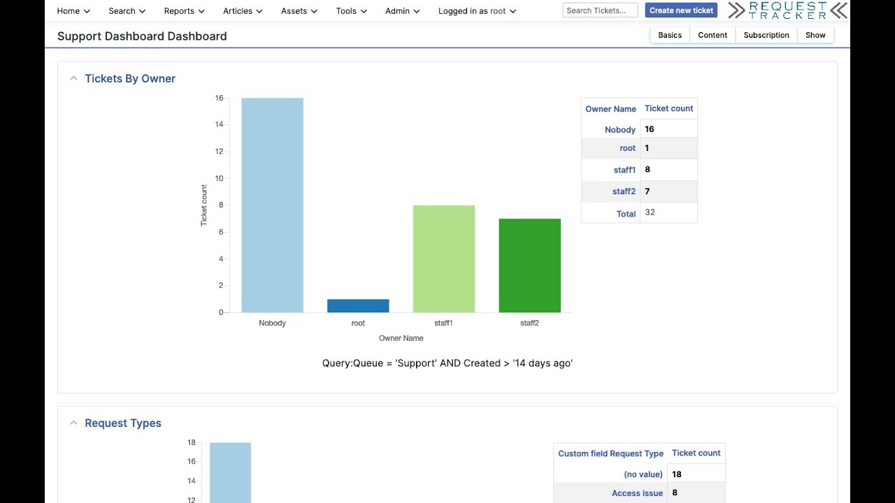 Introduction to Request Tracker (RT)