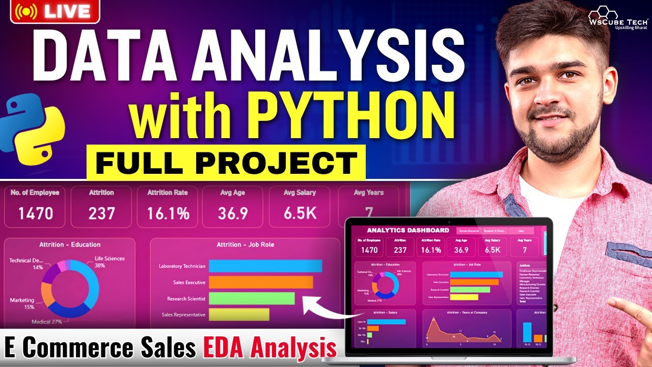 PYTHON Project for Data ANALYSIS - Exploratory Data Analysis | E-Commerce Sales Analysis