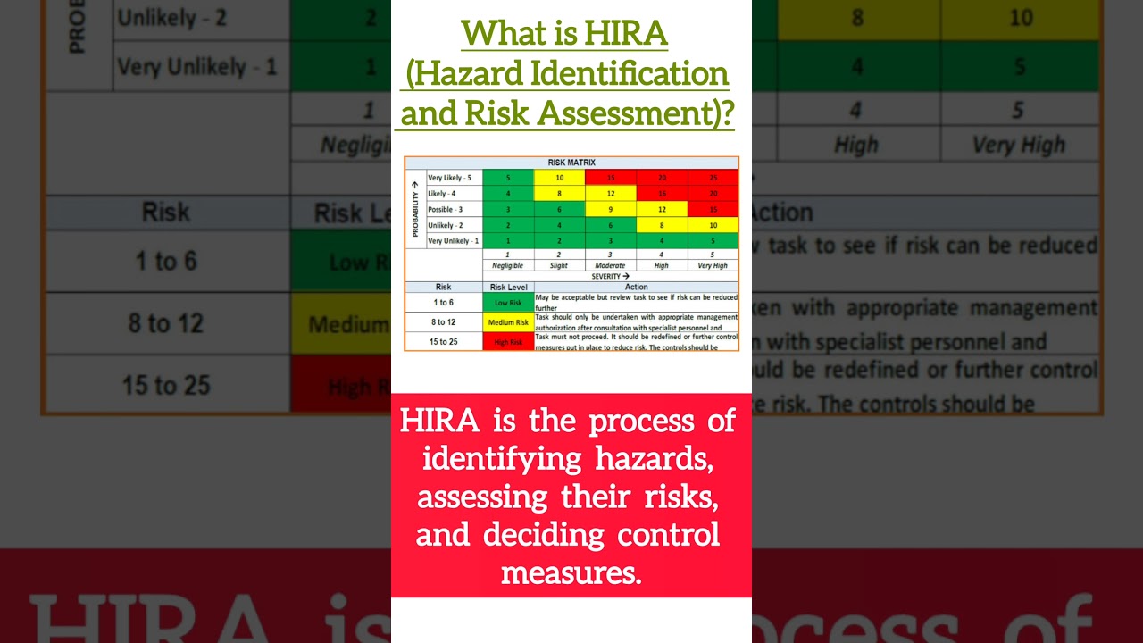 What is HIRA? | Understand Hazard Identification and Risk Assessment in simple language 📝#safetyf...