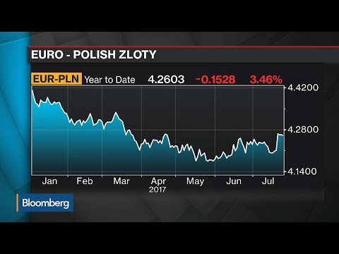 Poland's Morawiecki Says He Favors a Stronger Zloty