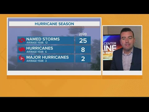 2020 could set hurricane season records