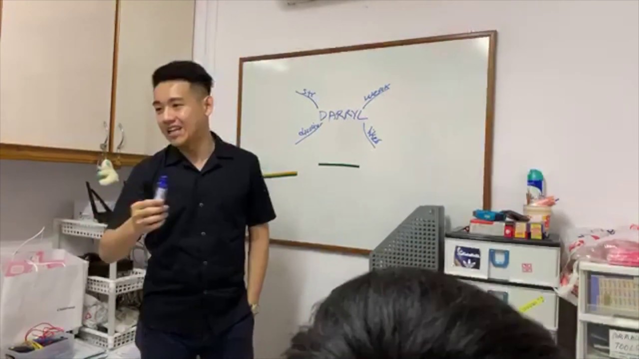 Self Awareness Mindmap
