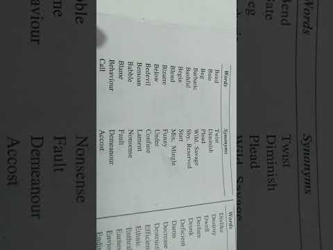 50 (synonym words)