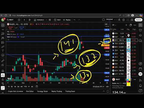 RDDT Stock (Reddit inc stock) RDDT STOCK PREDICTION RDDT STOCK analysis RDDT stock news today RDDT