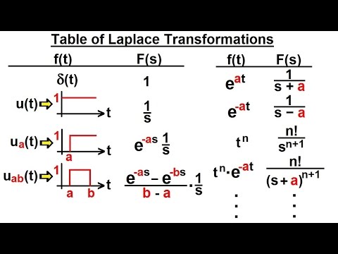 Table of Laplace Transforms Video Lecture - Calculus - Mathematics