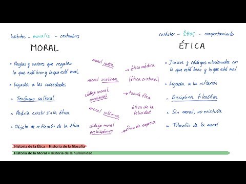ÉTICA y MORAL (Español)