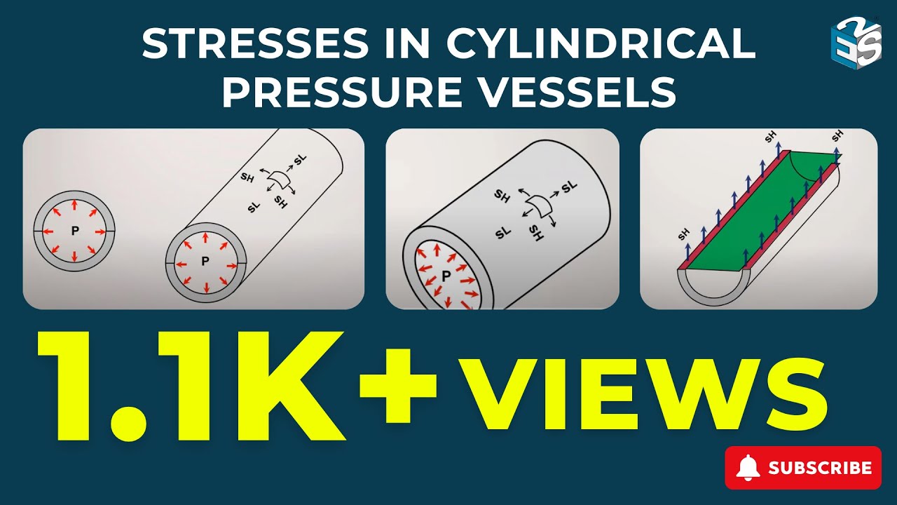 Stresses in Cylindrical Pressure Vessels | Express Engineering Solutions