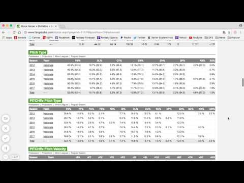 FanGraphs Advanced Stats Breakdown: Hitters