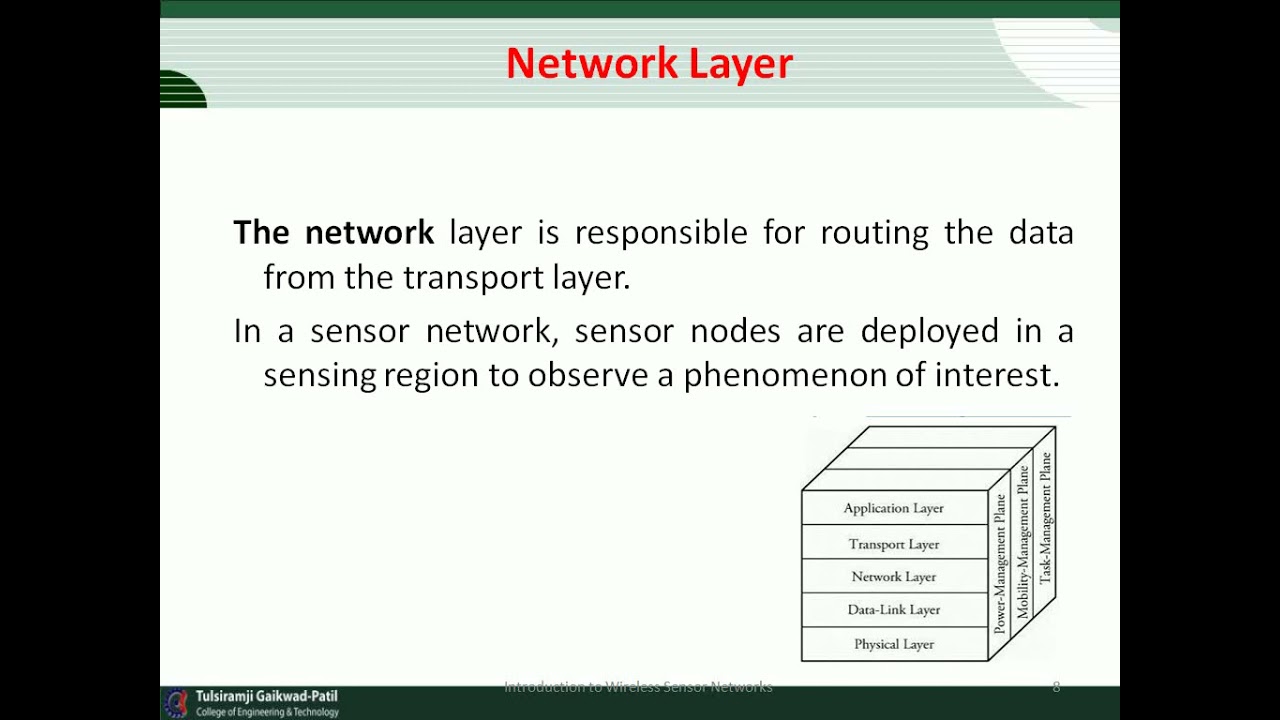 Protocol Stack in WSN