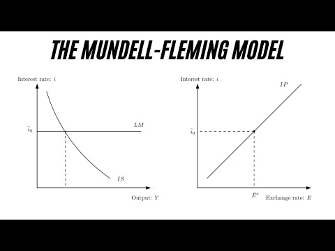 Makroekonomi Ekonomi Terbuka: Model Mundell-Fleming