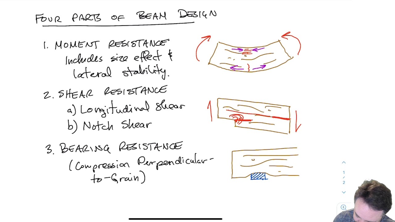 Wood Beam Design - Part 1 Introduction