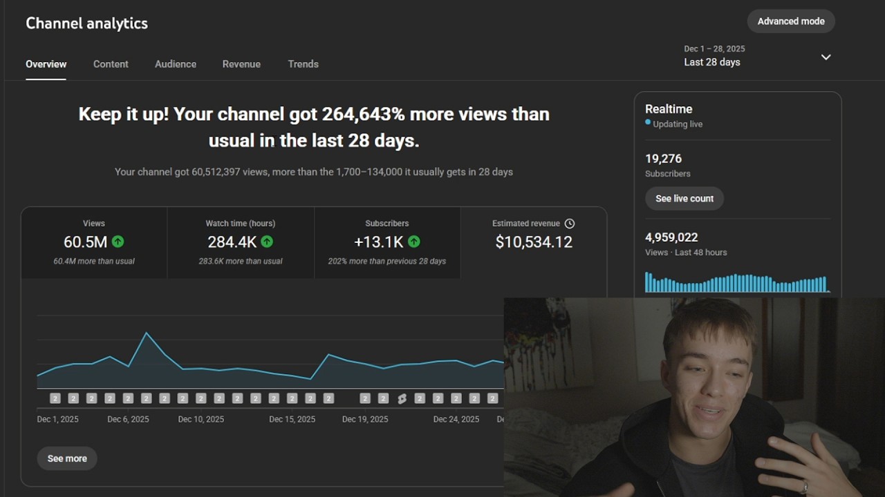 Beginners Guide To YouTube Shorts In 2026