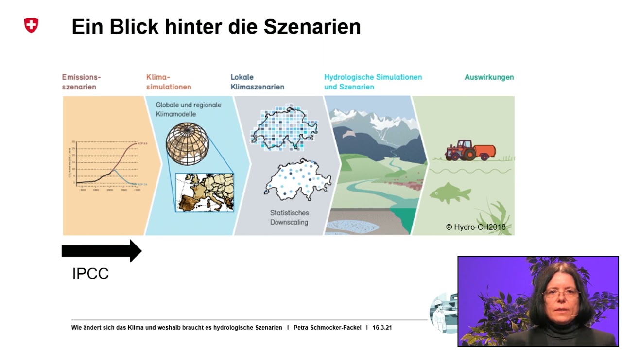 Klimawandel Schweiz - Wie ändert sich das Klima und weshalb braucht es hydrologische Szenarien?