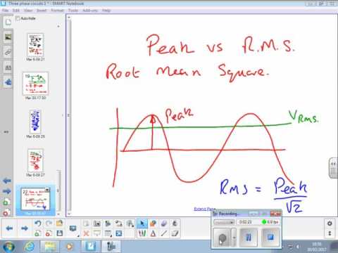 March 30th peak vs rms values for a sinewave
