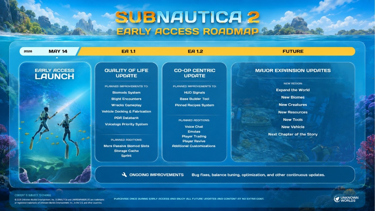 Subnautica 2 Official Early Access Roadmap Is HERE!