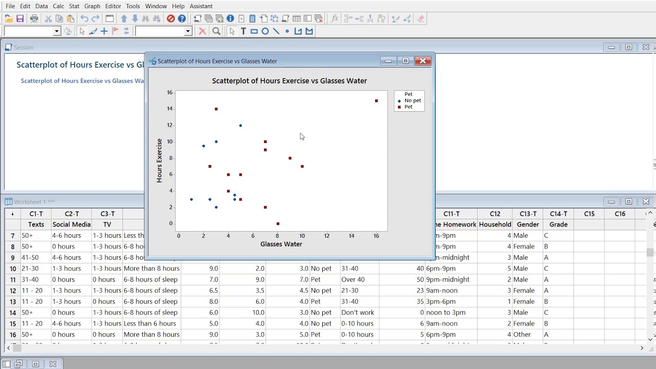 Scatterplot Comparing Groups