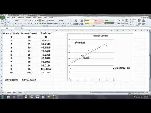 Meaning of r-squared