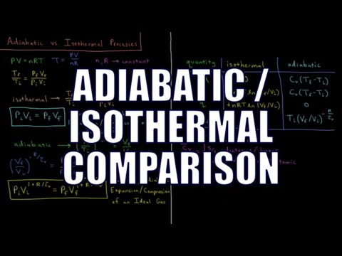Comparison between Adiabatic and Isothermal process - Thermodynamics ...