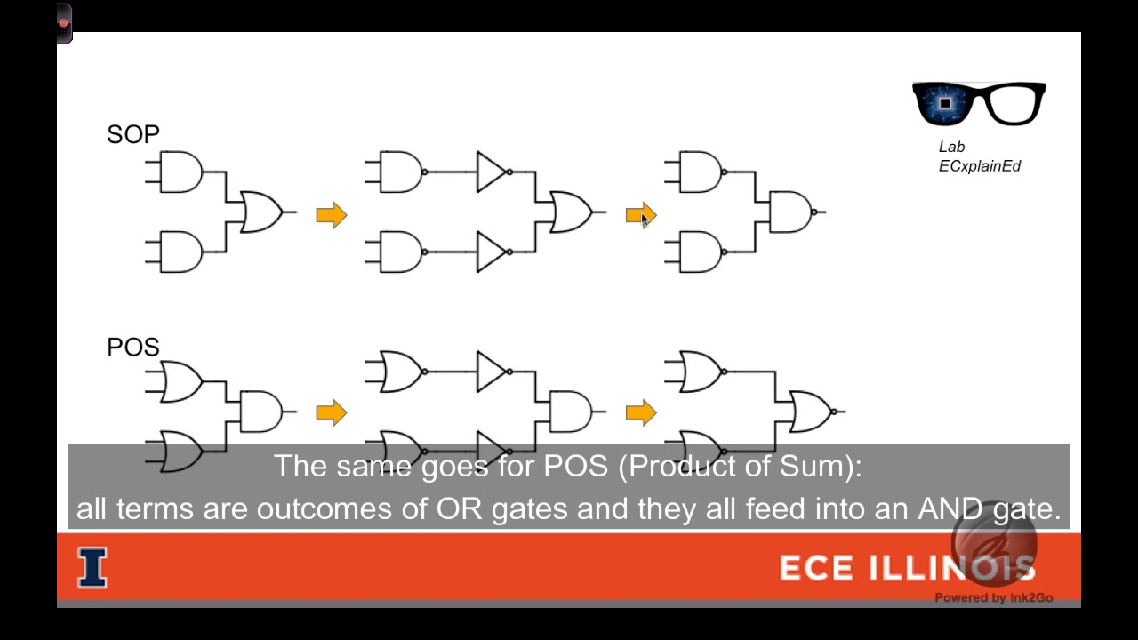 ECE 120 Lab 6 Explained