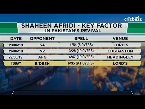 With Shaheen Afridi, Pakistan's pace-attack is in safe hands - Zaheer Khan