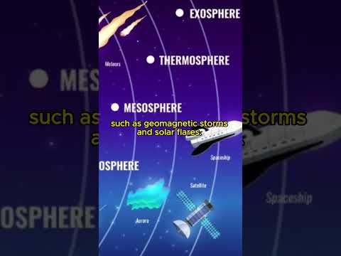 Thermosphere facts #thermosphere #atmosphere #earth #usa #video #fyp #foryou #viral #science