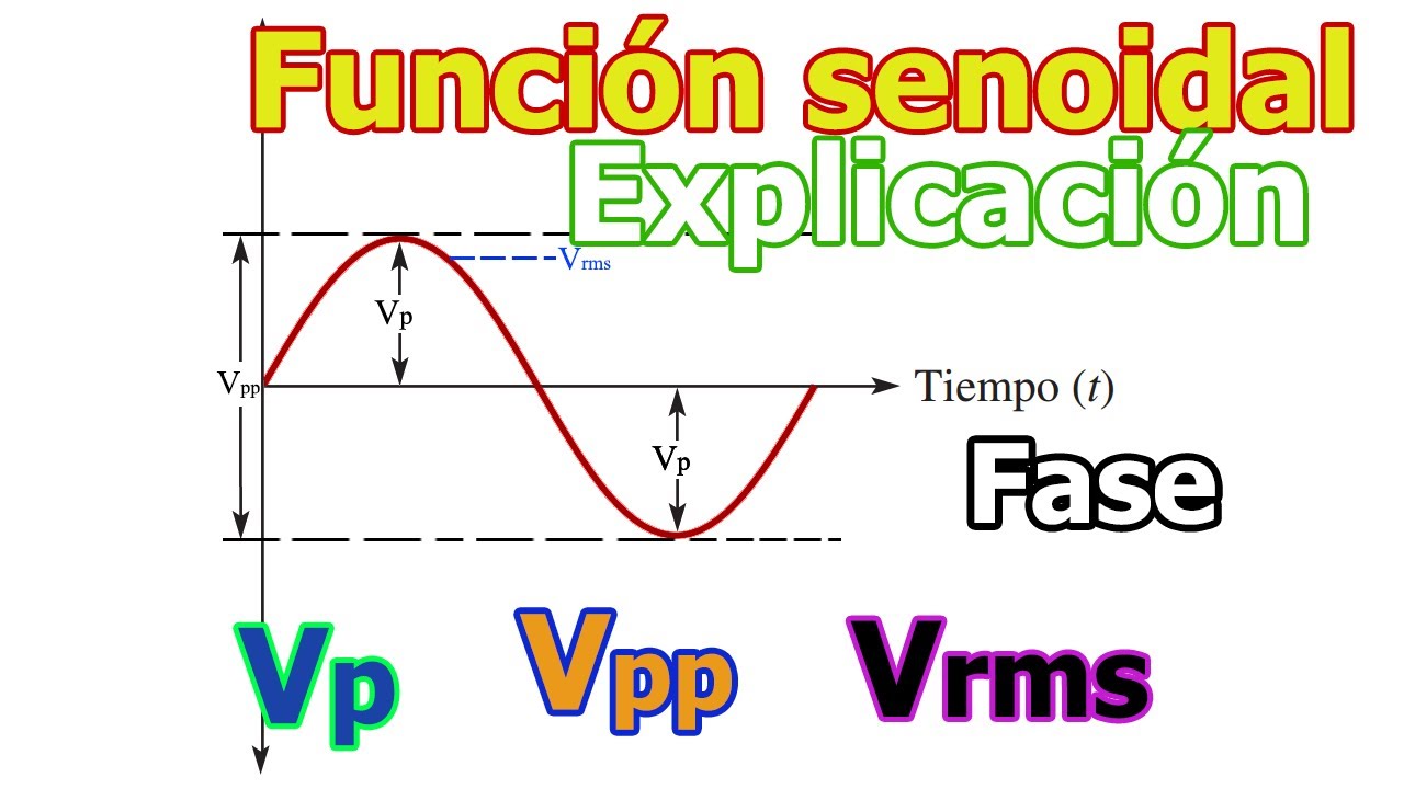 Sinusoidal Functions: Their Characteristics and Wave Values