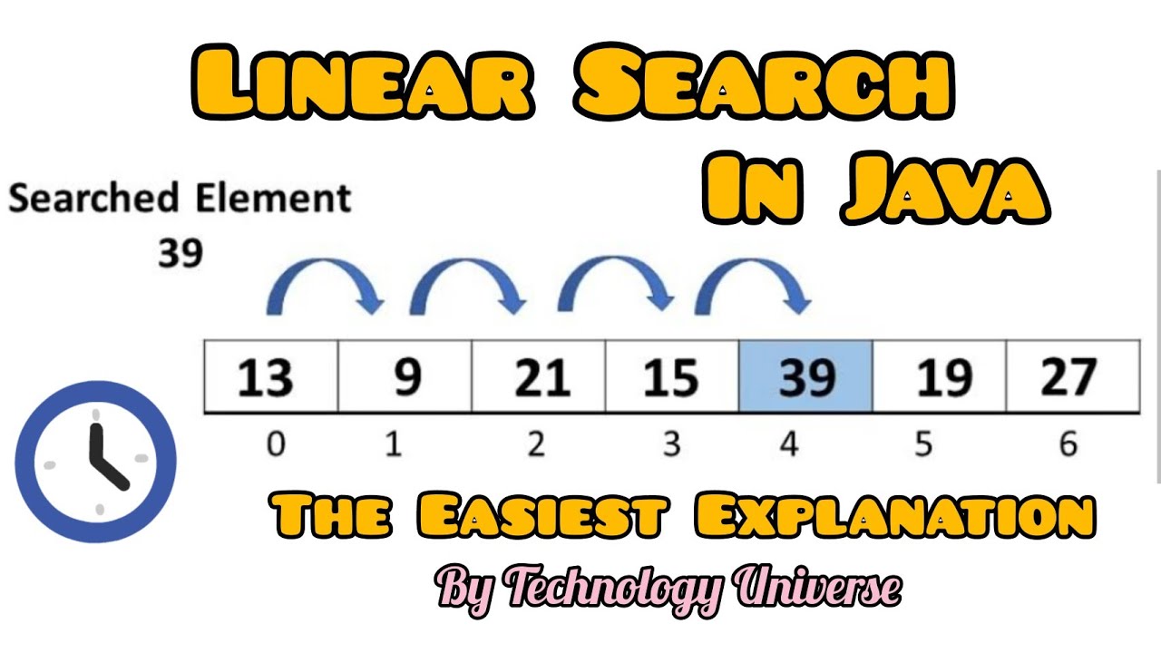 Mastering Linear Search in Java  A Step by Step Tutorial for Beginners