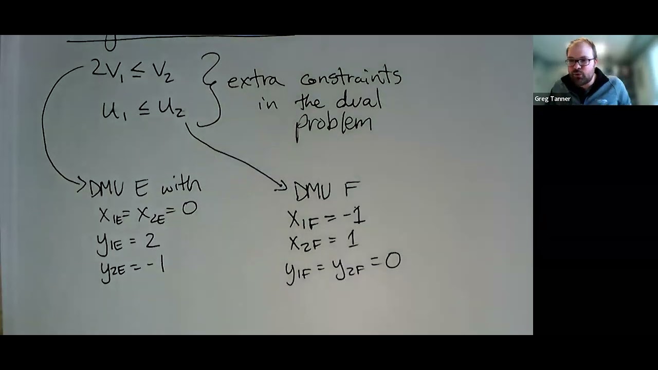 Data Envelopment Analysis (DEA) - Dual Weight Restrictions