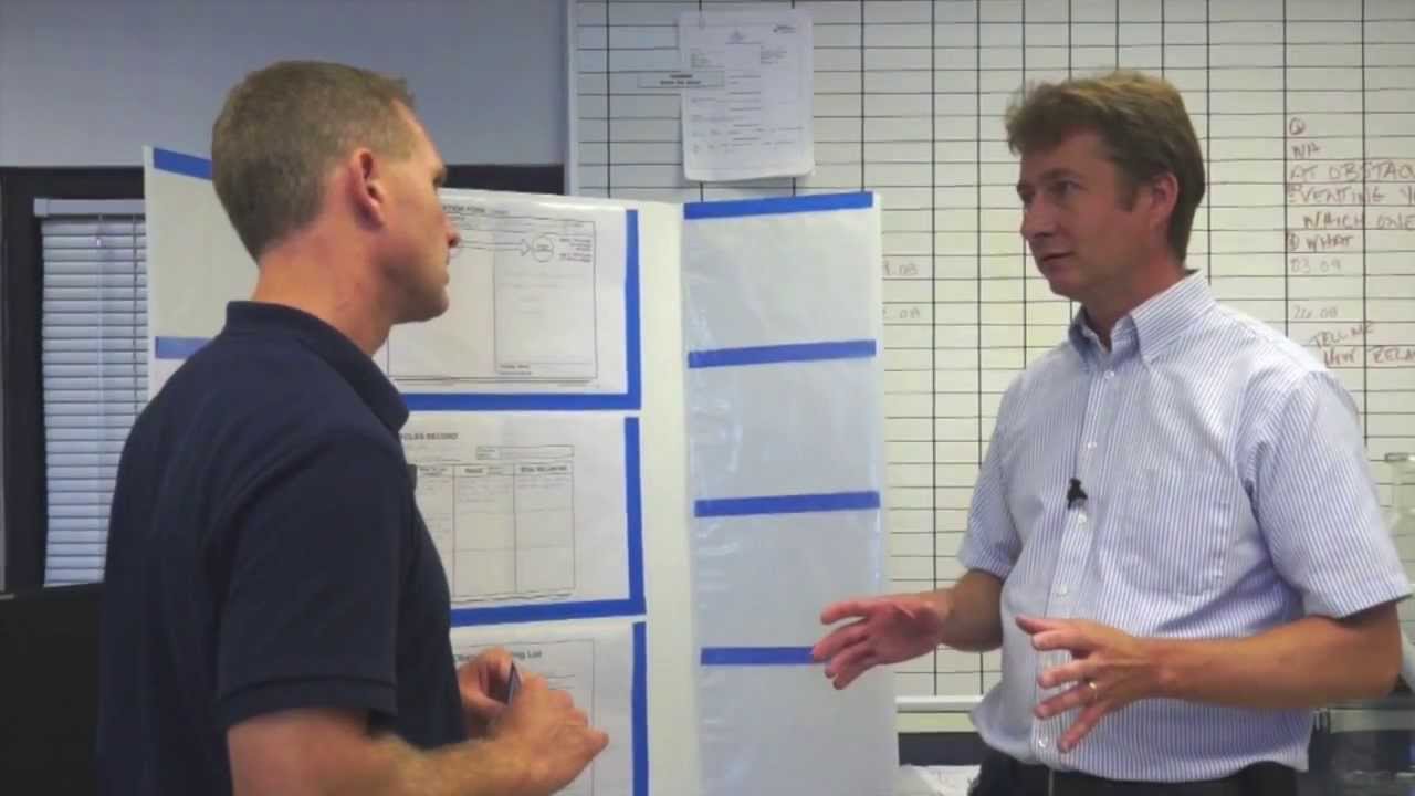 Example Coaching Cycle - The Basic 5Q Structure