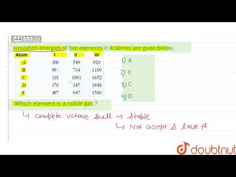 Ionization energies of five elements in kcal/mol are given below: . Which element is a noble gas...