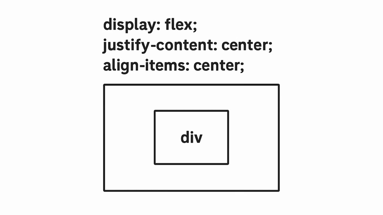 How to Center a Div in CSS: Stack Overflow's Most Asked CSS Question