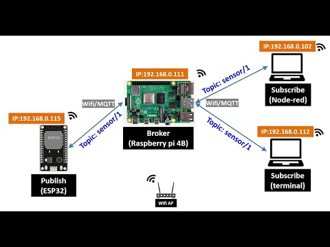 MQTT I ESP32 I Raspberry Pi I Publish and Subscribe with RSSI Data of Esp32 on Intranet
