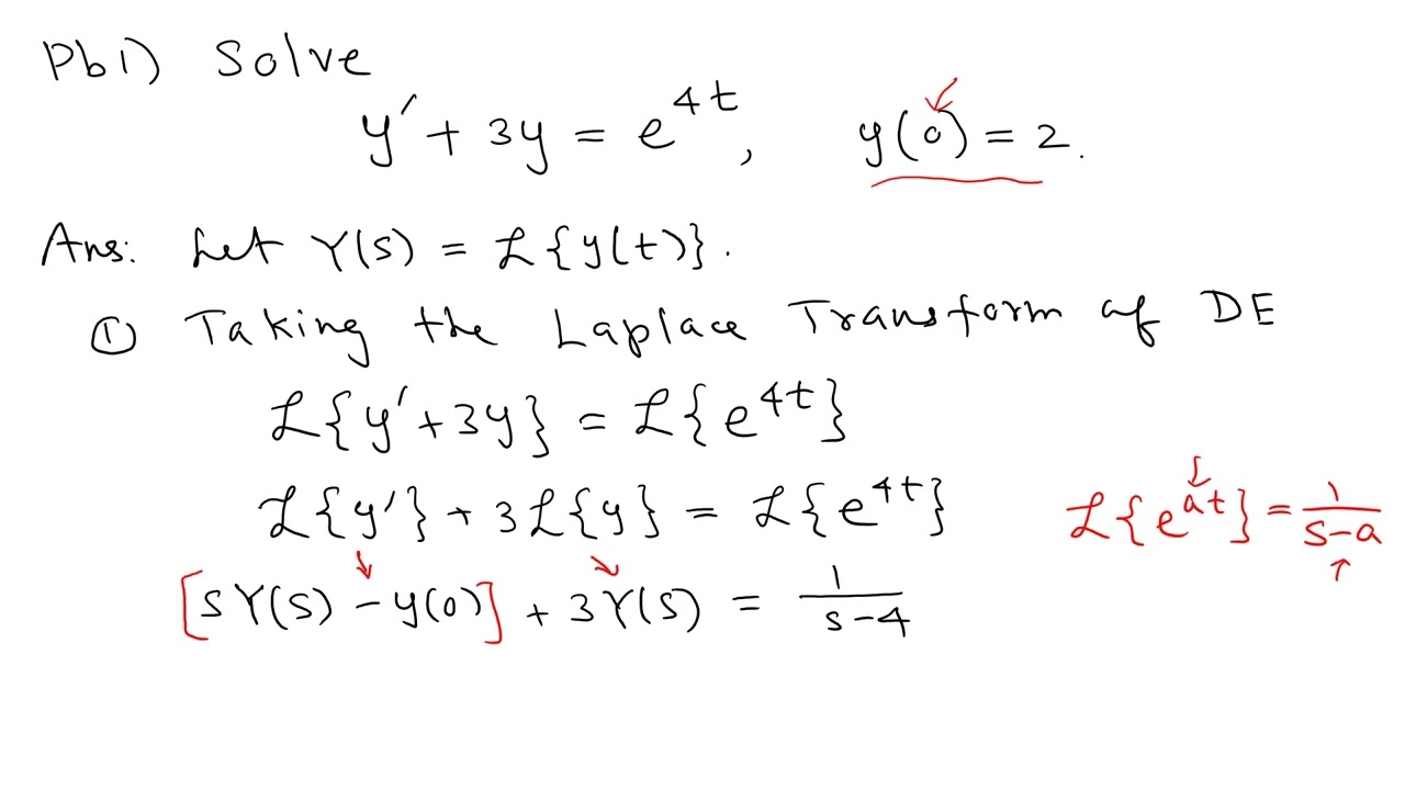 How to Solve Differential Equations using Laplace Transforms | 5 Practice Problems | Exam Review