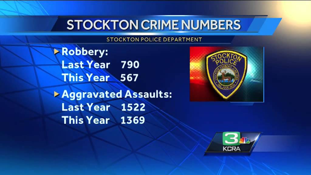 Stockton crime rate drops