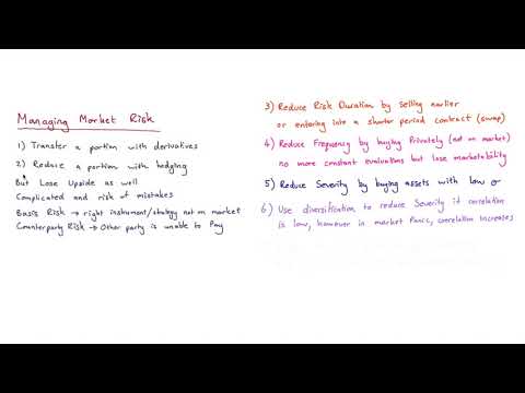 Managing Market Risk