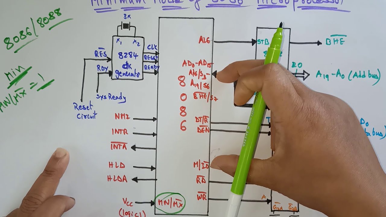 8086 microprocessor | Minimum mode | Lec-22 | Bhanu Priya