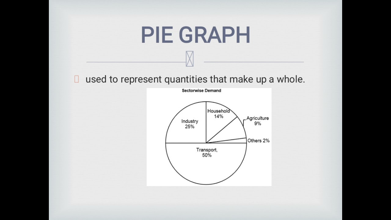 Chapter 4: Basic Statistical Concepts