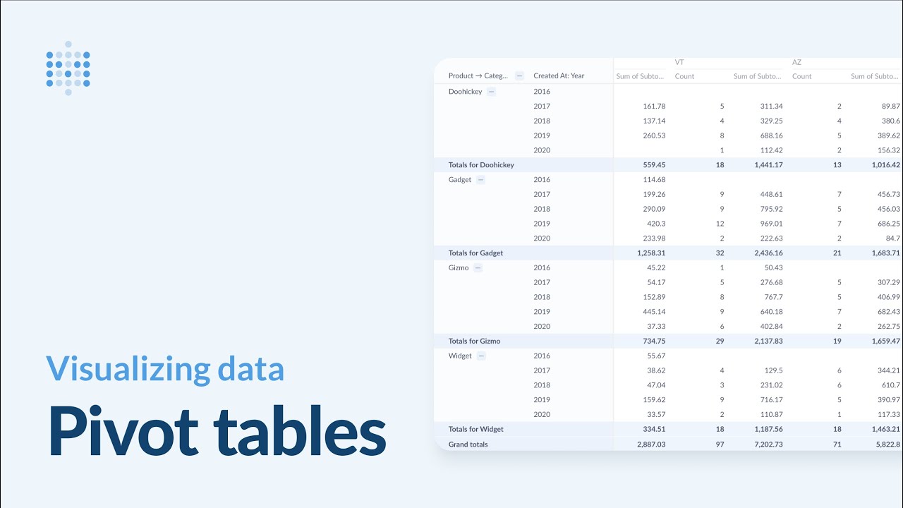 Pivot tables | Metabase tutorial