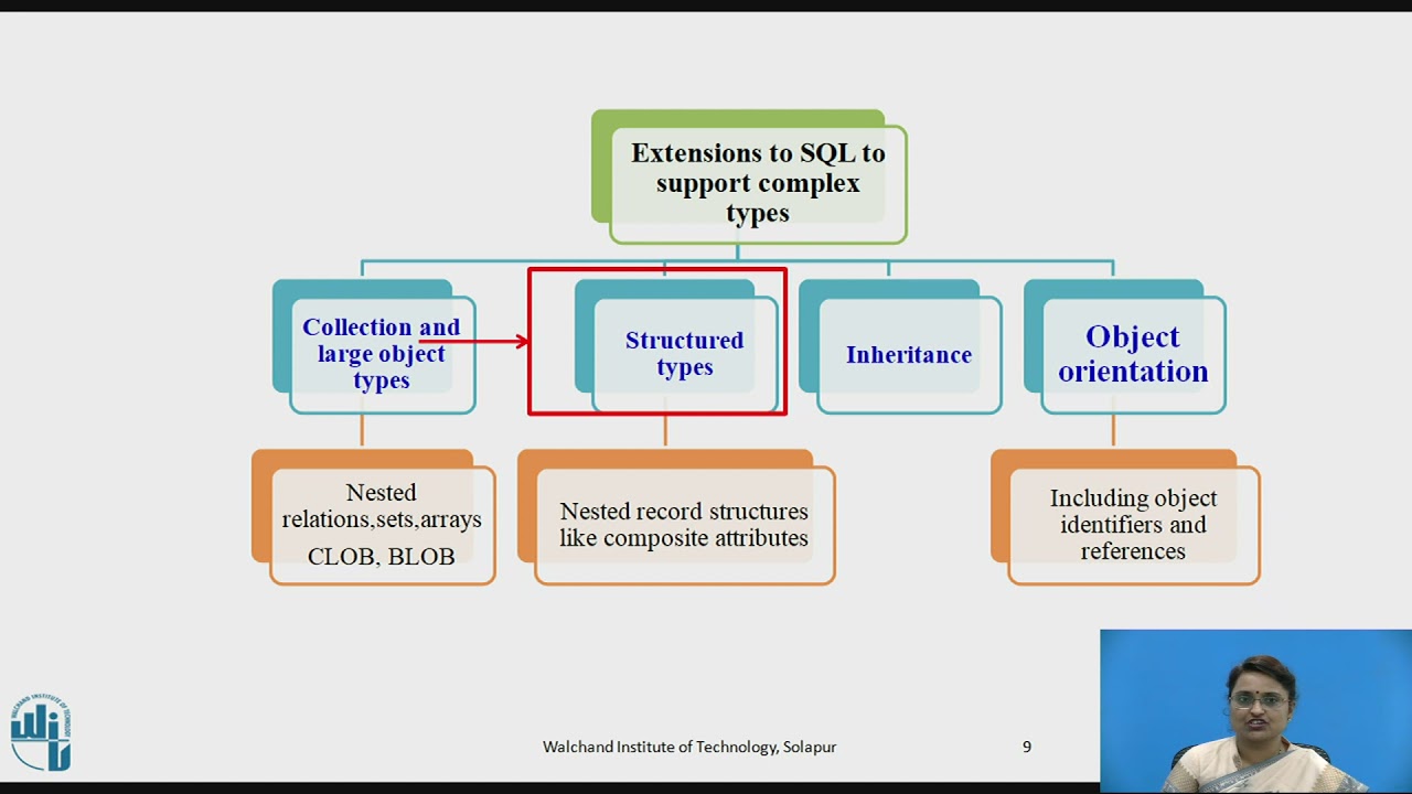 Complex Data types:Object Based Databases