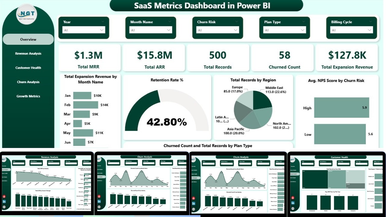 SaaS Metrics Dashboard in Power BI