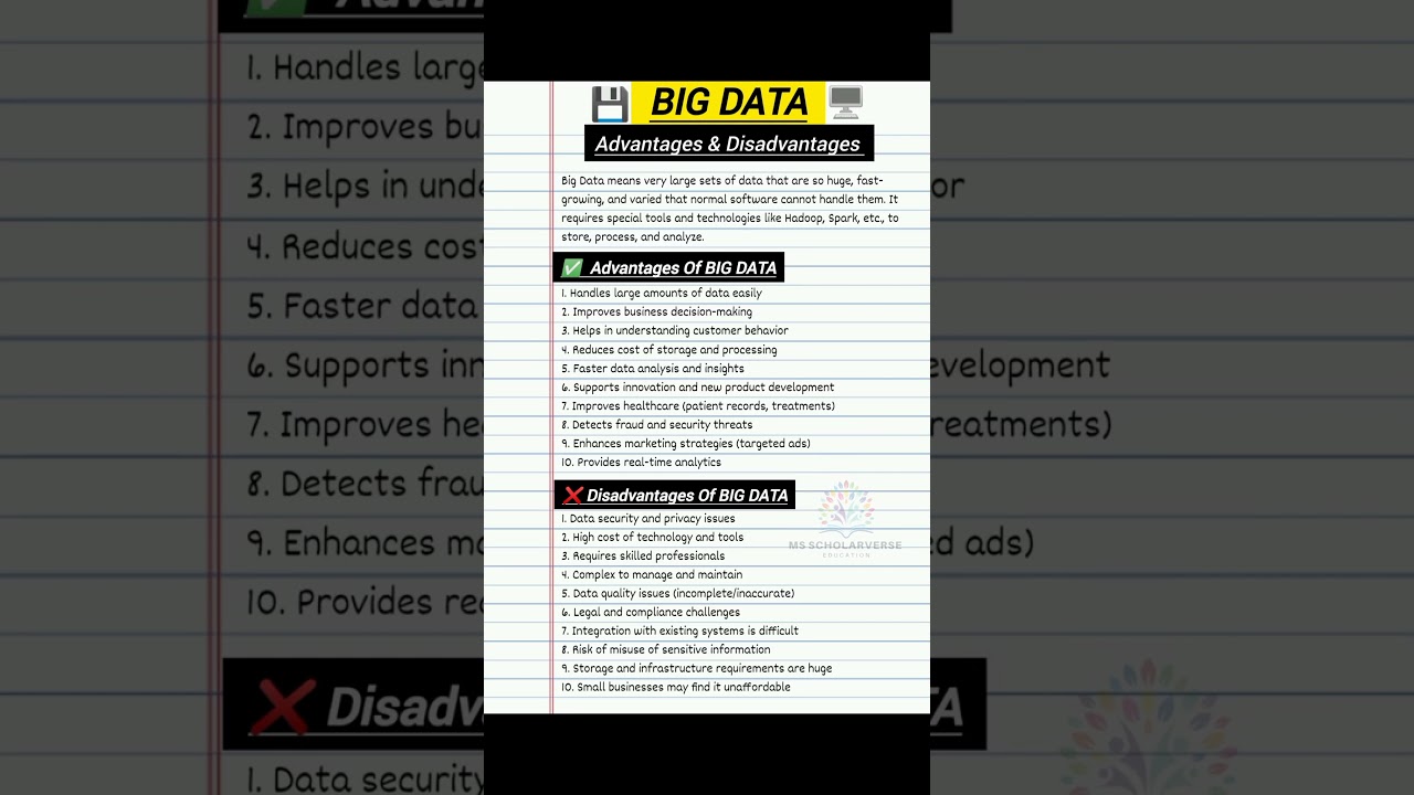 “Big Data :-- Definition, Advantages & Disadvantages | Exam Special 📊✨”