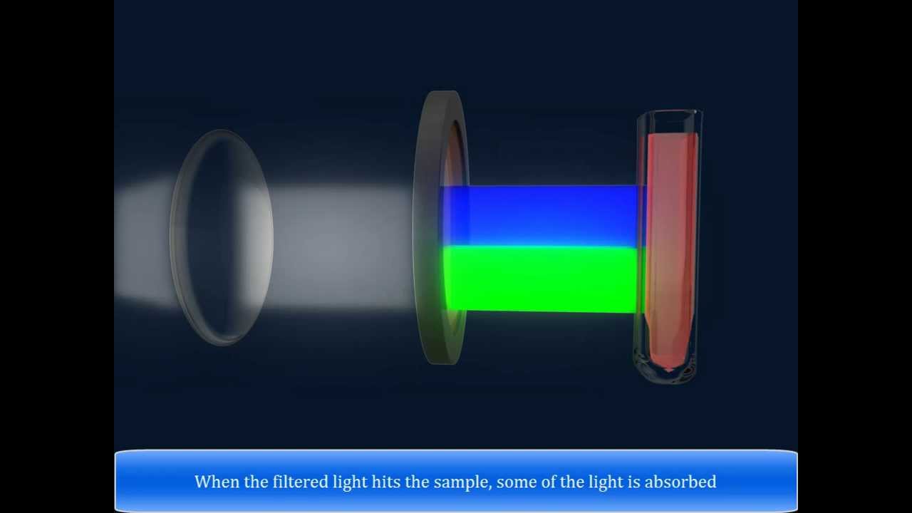 [ Colorimeter ] - Check Colorimeter Definition & Colorimeter Principle