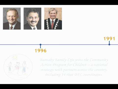 Work Portfolio – Sam Schechter | schechter.ca