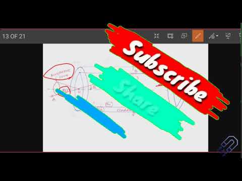 Numerical Aperture | Optical Fiber | Waves Physics Lectures