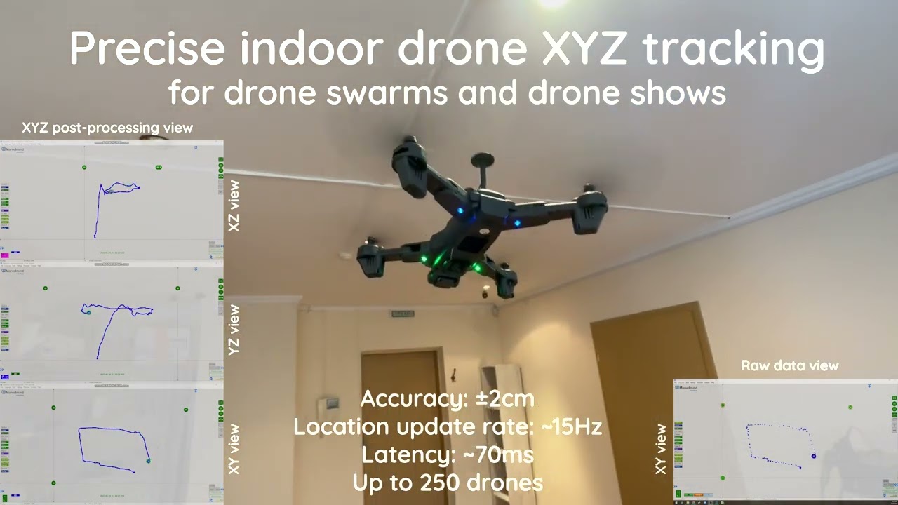 Precise XYZ tracking for indoor drone swarms and indoor drone shows