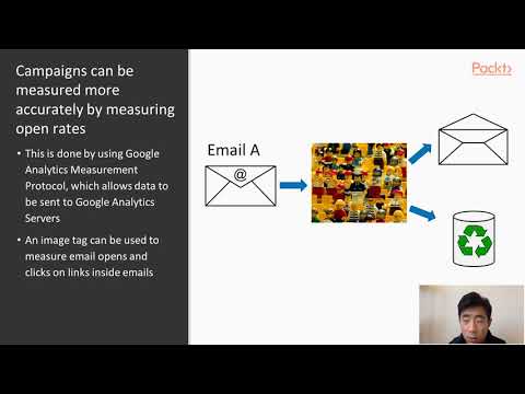 Learn Visitor Insights and Social Media Analytics in R Measure Visitor Loyalty by Email|packtpub ...