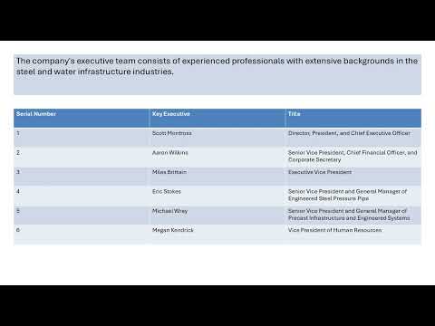 Northwest Pipe Stock Analysis NWPX Water Infrastructure and Precast Concrete Industry Analysis Tari