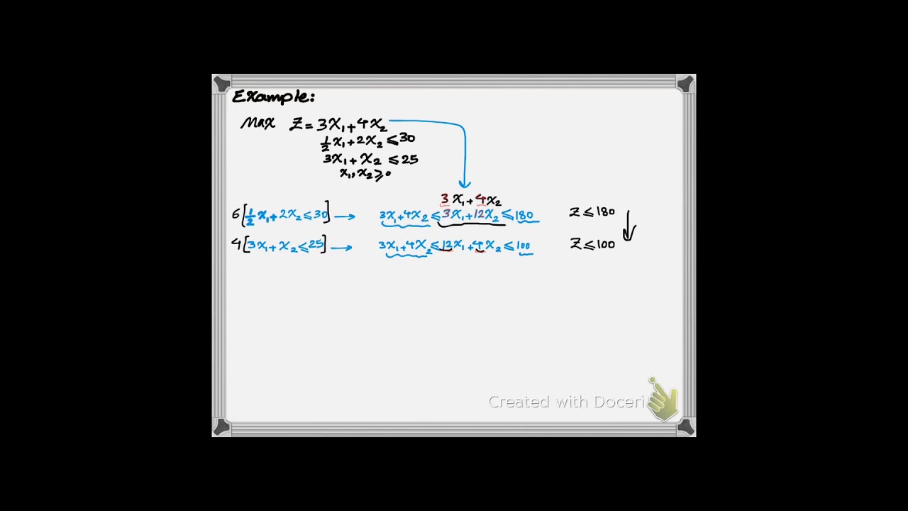 Dual Programming Part 1: Relationship between the Primal and Dual LP's