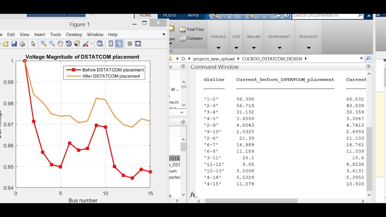 Optimal placement and sizing of DSTATCOM using  CUCKOO Search algorithm