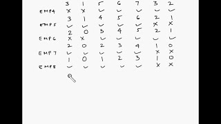 Scheduling in Operations Management - Examples - Video lectures